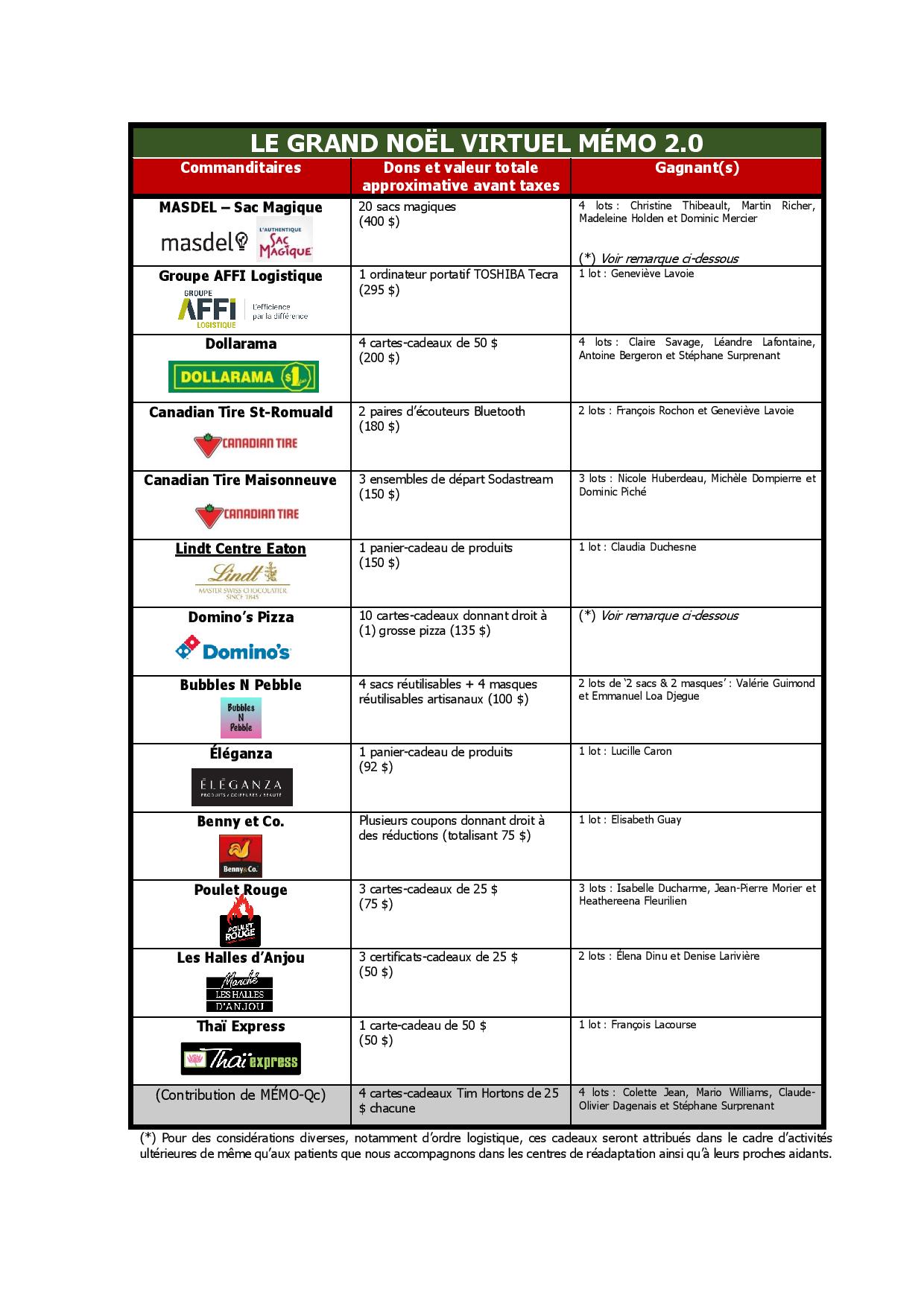 Remerciements aux commanditaires-page-001 | Moelle Epinière et Motricité Québec